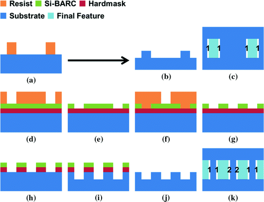 Line Edge Roughness (LER) | SpringerLink