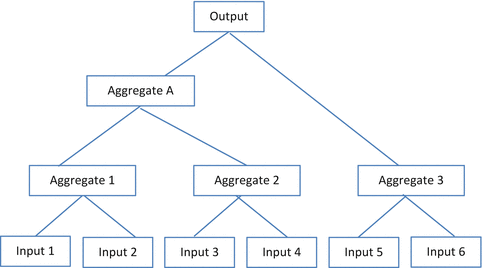 Input–Output and Hybrid LCA | SpringerLink