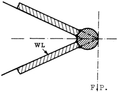 Ship’s Hull Form | SpringerLink