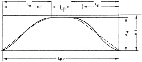 Ship’s Hull Form | SpringerLink