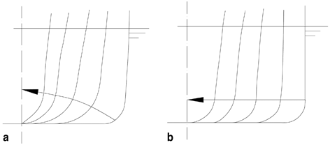 Ship’s Hull Form | SpringerLink