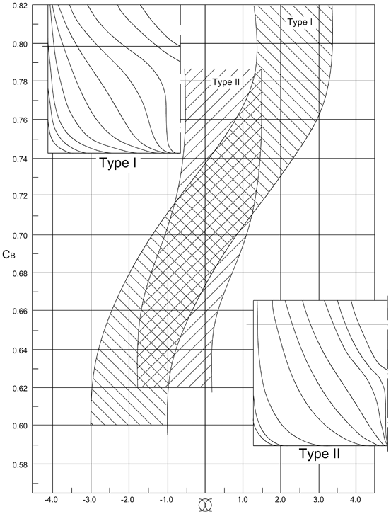 Ship’s Hull Form | SpringerLink