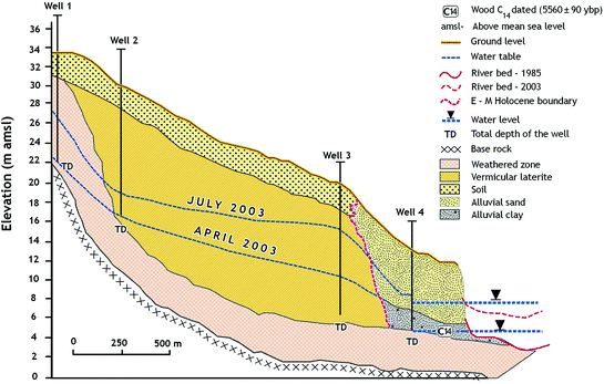 Impacts of River Sand Mining | SpringerLink