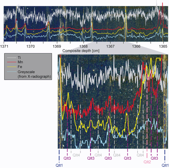 Micro-XRF Core Scanning in Palaeolimnology: Recent Developments ...