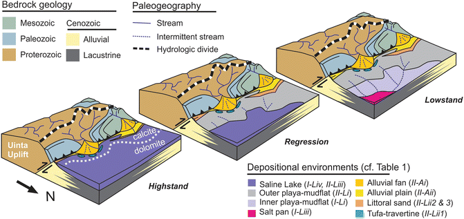 Stratigraphic Expression of Climate, Tectonism, and Geomorphic Forcing ...