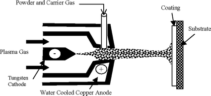 Methods of Plasma Generation | SpringerLink