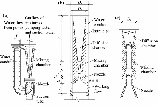 Wellpoint Dewatering in Engineering Groundwater | SpringerLink