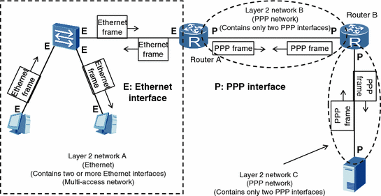 PPP and PPPoE | SpringerLink