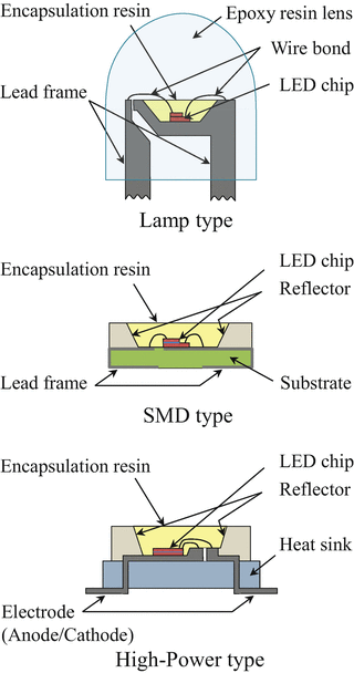 Basics of LEDs for Plant Cultivation | SpringerLink