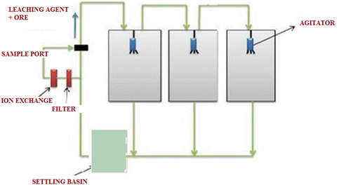 Bioleaching and Biomining | SpringerLink