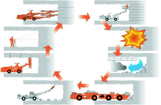 Introduction to Underground Excavation by Drilling and Blasting ...
