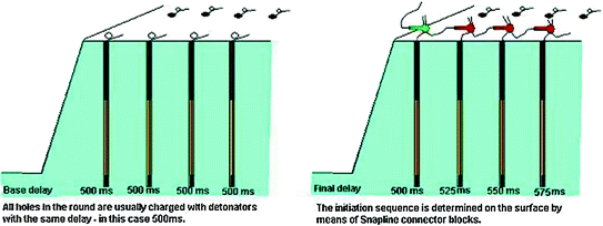 Initiation System | SpringerLink