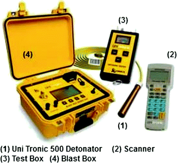 Initiation System | SpringerLink