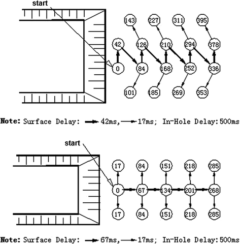 Trench Blasting | SpringerLink