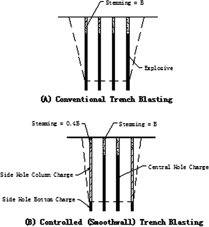 Trench Blasting | SpringerLink