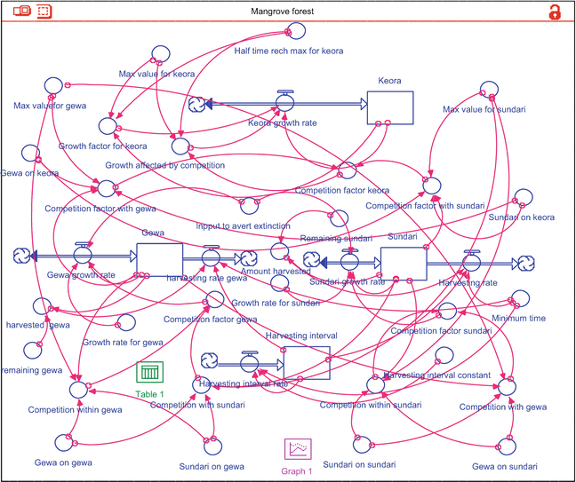 Systems Thinking: System Dynamics | SpringerLink