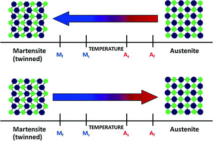 Shape Memory Alloys (SMAs) for Aerospace Applications | SpringerLink