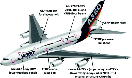 Fatigue Requirements for Aircraft Structures | SpringerLink
