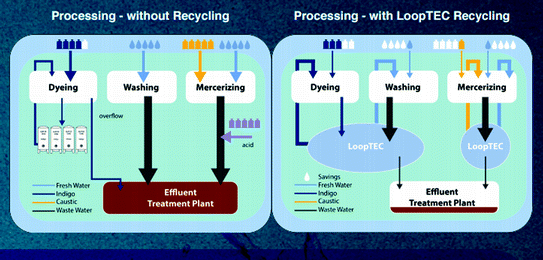 Denim Recycling | SpringerLink