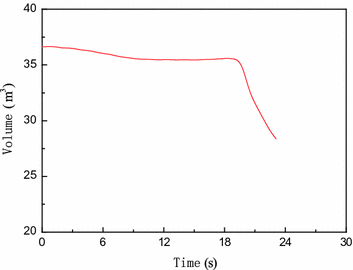 Transient Analyses of Main Steam Line Break Accident for High-Power ...