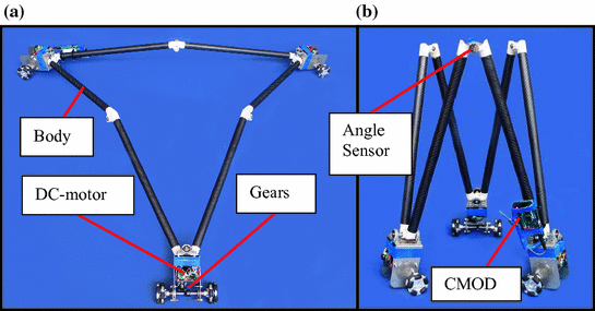 A Deployable Robot Based on the Bricard Linkage | SpringerLink