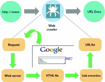 Information Retrieval in Web Crawling Using Population Based, and Local ...