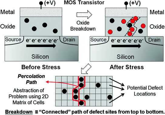 Percolation Framework and Monte Carlo Techniques for Improved ...