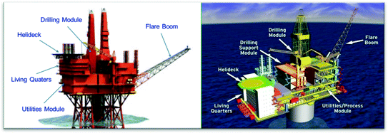 Offshore Platform Topsides and Substructure | SpringerLink