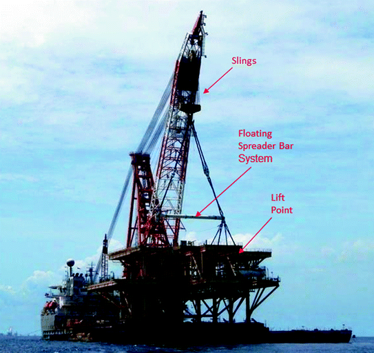 Offshore Platform Topsides and Substructure | SpringerLink