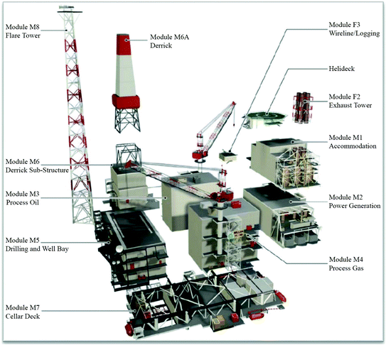 Offshore Platform Topsides and Substructure | SpringerLink