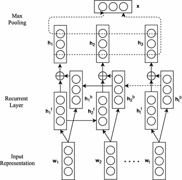 Deep Learning in Knowledge Graph | SpringerLink