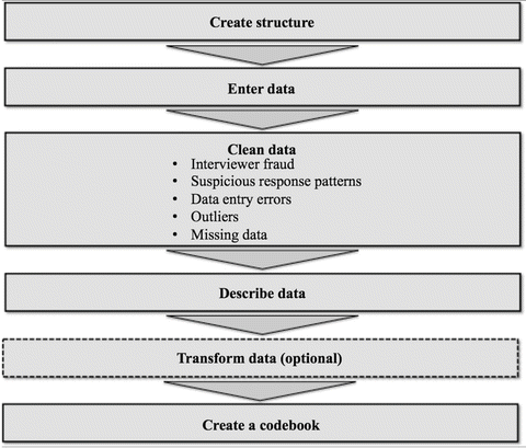Descriptive Statistics | SpringerLink