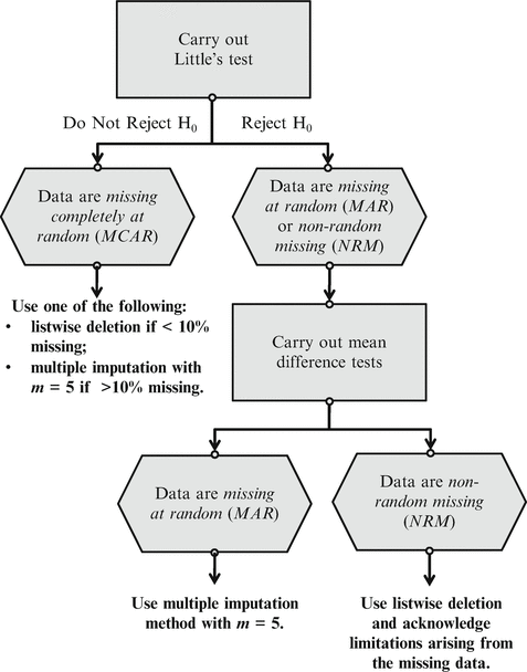 Descriptive Statistics | SpringerLink