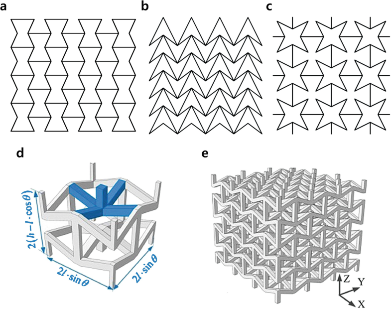Mechanics of Auxetic Materials | SpringerLink