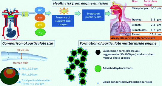 Gasoline Direct Injection Engines and Particulate Emissions | SpringerLink