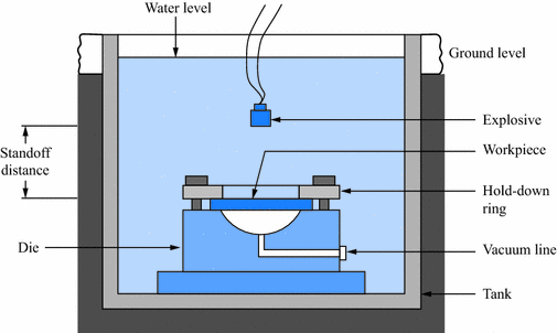 High-Energy Rate Forming | SpringerLink