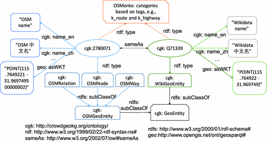 CrowdGeoKG: Crowdsourced Geo-Knowledge Graph | SpringerLink