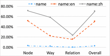 CrowdGeoKG: Crowdsourced Geo-Knowledge Graph | SpringerLink