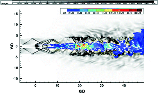 Combustion in Supersonic Flows and Scramjet Combustion Simulation ...