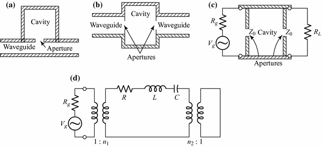 Microwave Cavity Resonators | SpringerLink