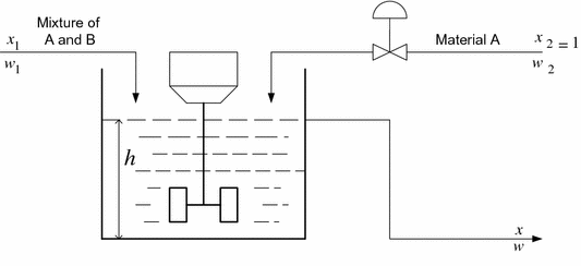 Introduction | SpringerLink