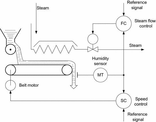 Introduction | SpringerLink
