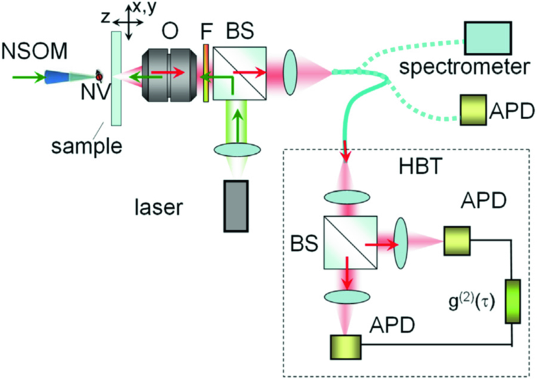 Nitrogen-Vacancy Color Centers in Diamond Fabricated by Ultrafast Laser ...