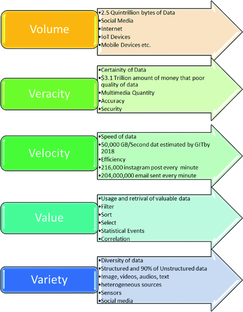 Introduction to Multimedia Big Data Computing for IoT | SpringerLink