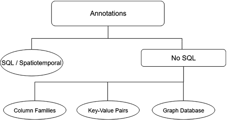Large-Scale MMBD Management and Retrieval | SpringerLink