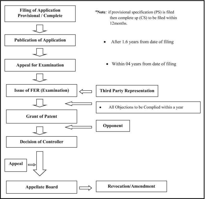 IPR: An Overview | SpringerLink