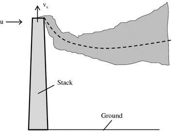 Air Dispersion | SpringerLink