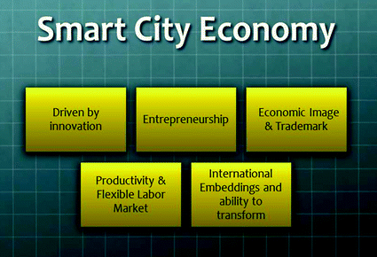 E-Governance for Smart Cities | SpringerLink