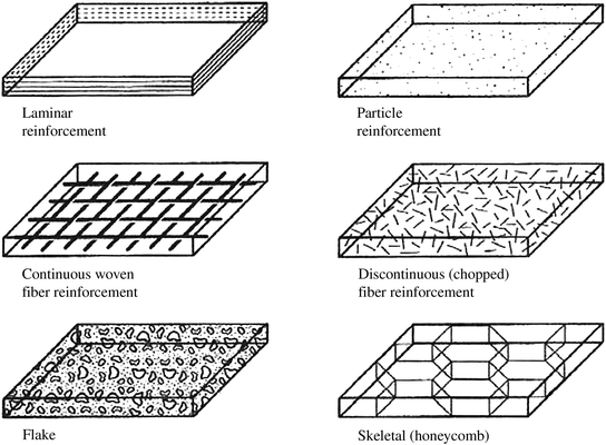 Fibres: Technical Benefits | SpringerLink