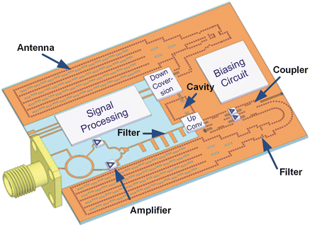 Substrate Integrated Waveguide Antennas | SpringerLink